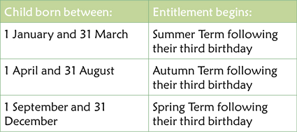 Early Education Funded Entitlements for 2 year olds – Blue Bell Woods ...